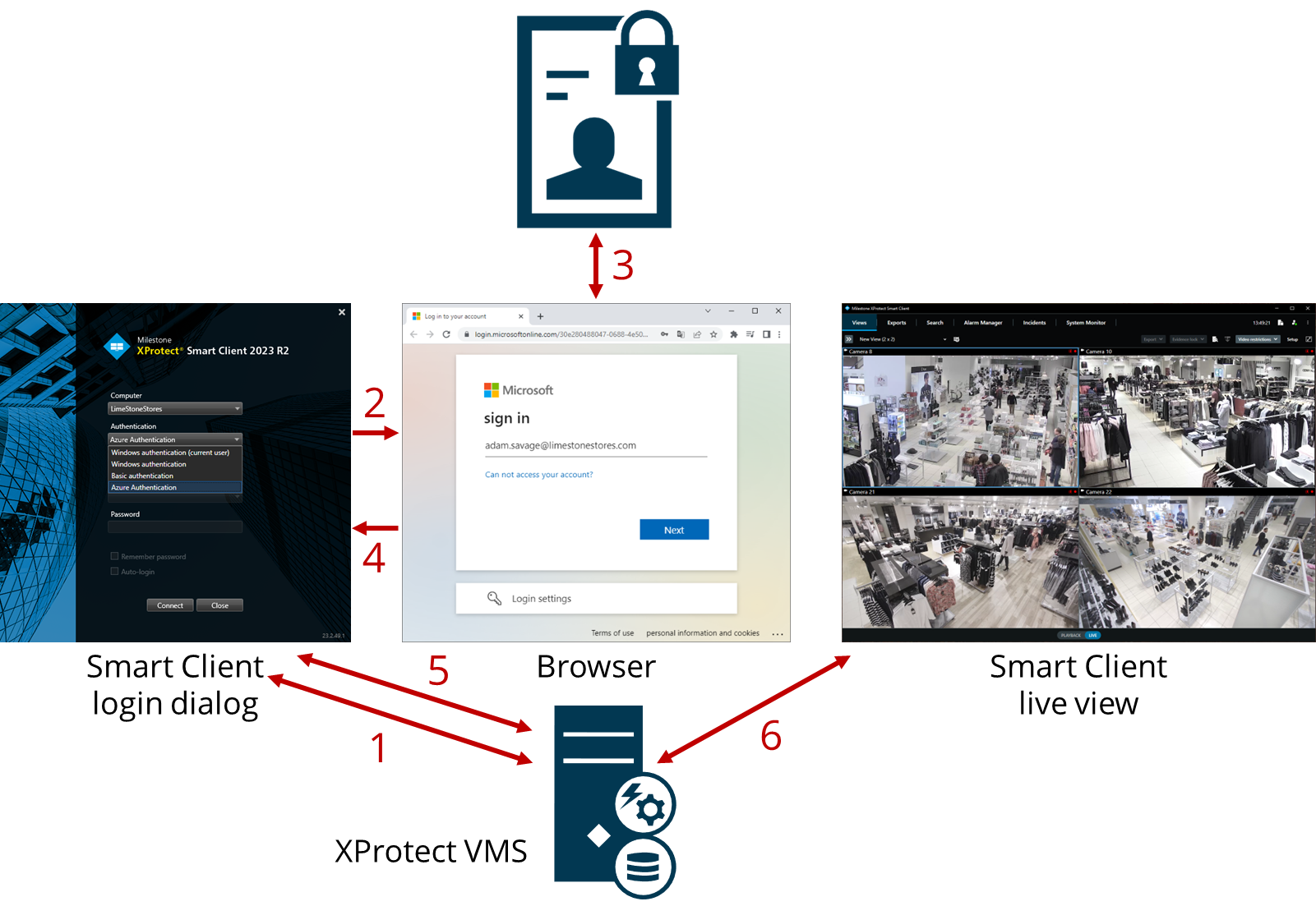 External IDP overview